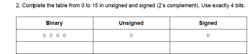 (Solved) : 2 Complete Table 0 15 Unsigned Signed 2 S Complement Use ...