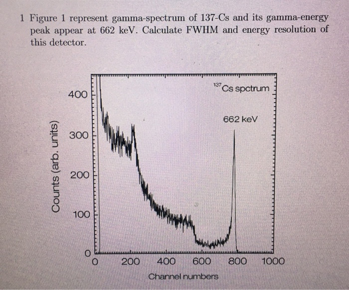 Solved 1 Figure 1 represent gamma-spectrum of 137-Cs and its | Chegg.com