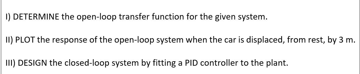 Solved Task: The mass-spring-damp system shown in Fig. 1 | Chegg.com