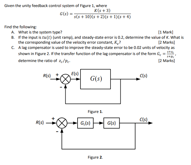 Solved Given the unity feedback control system of Figure 1, | Chegg.com