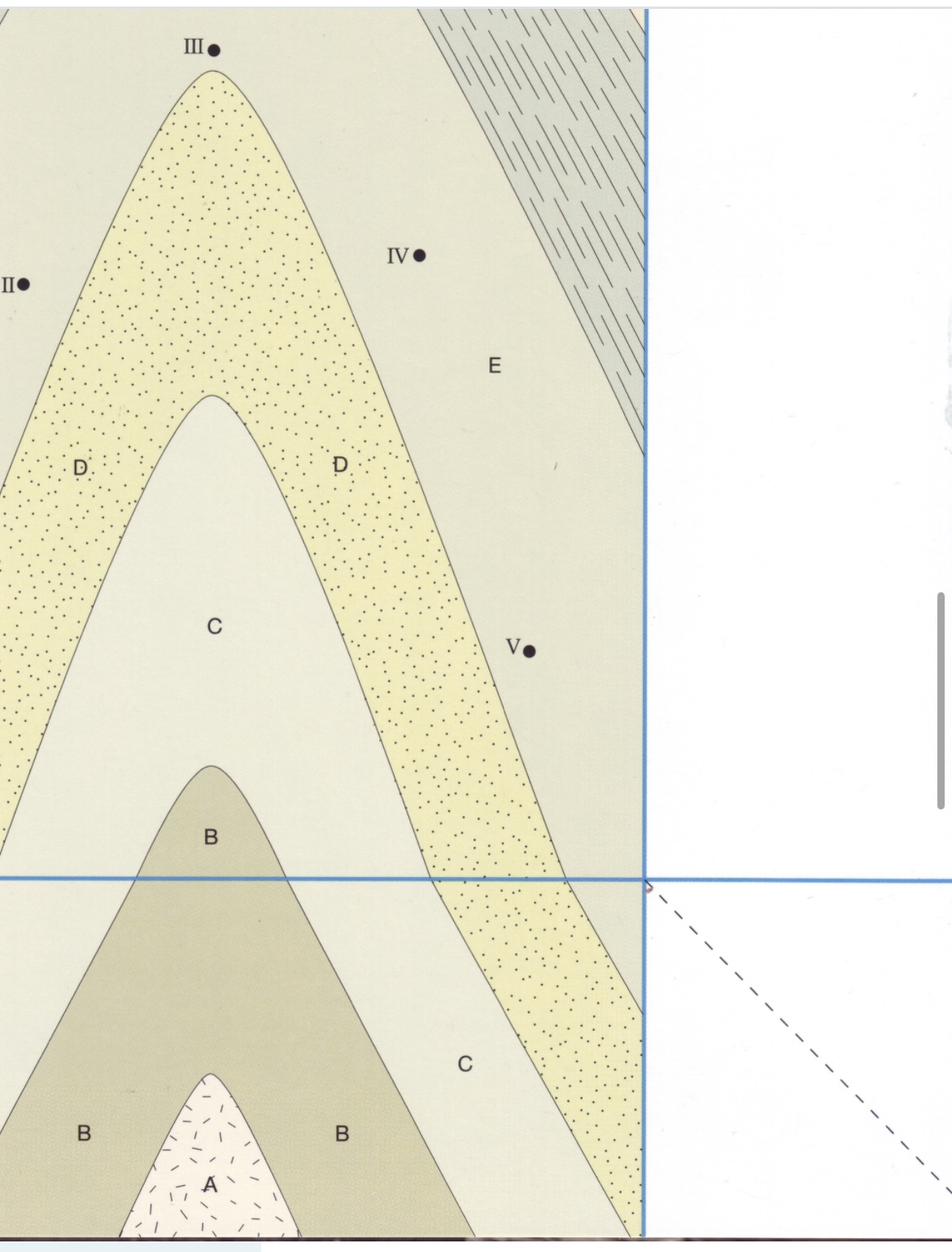 Solved QUESTION: Cardboard model 2a To answer the following | Chegg.com