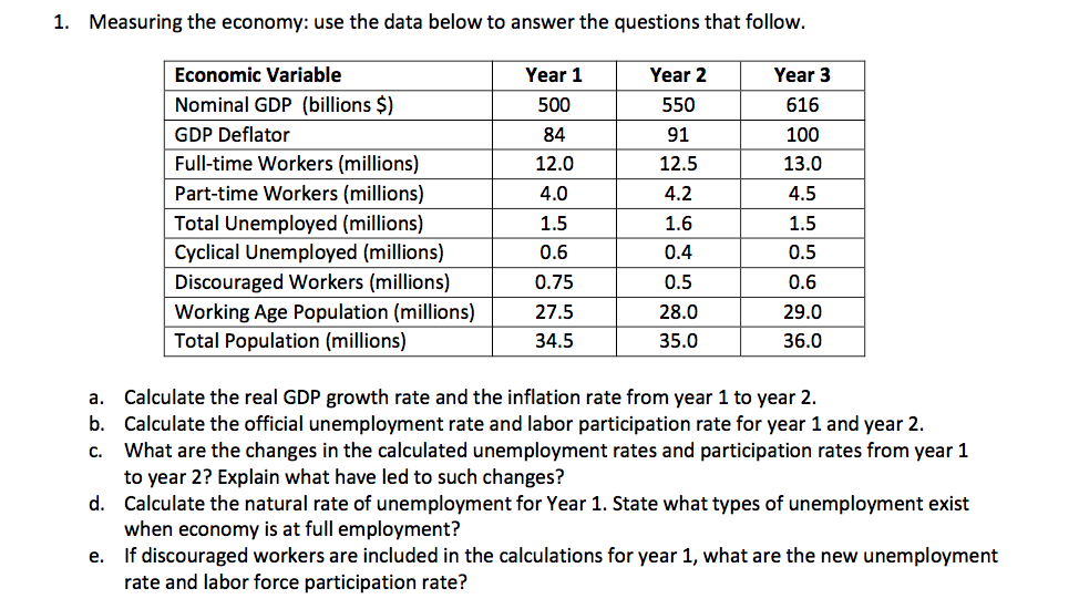 1. Measuring the economy: use the data below to | Chegg.com