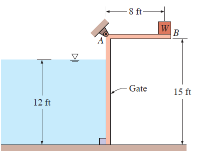 Solved Two chambers with the same fluid at their base are | Chegg.com