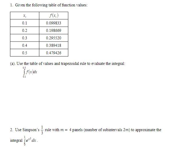Solved 1. Given the following table of function values: (a). | Chegg.com