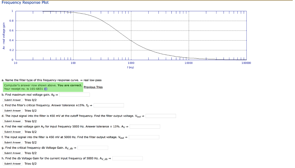 Solved Frequency Response Plot 0.8 0.6 ขึ 0.4 0.2 1000 f | Chegg.com