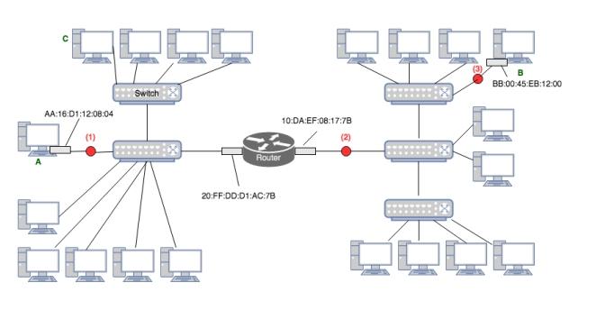 Solved 5. a) Determine the IP address range of all subnets | Chegg.com