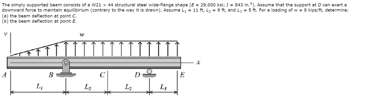 Solved The simply supported beam consists of a W21 x 44 | Chegg.com
