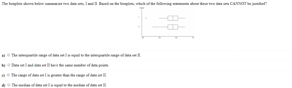 Solved The boxplots shown below summarize two data sets, I | Chegg.com