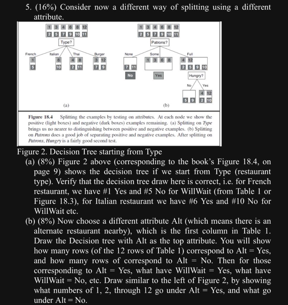 Solved 5. (16\%) Consider now a different way of splitting | Chegg.com