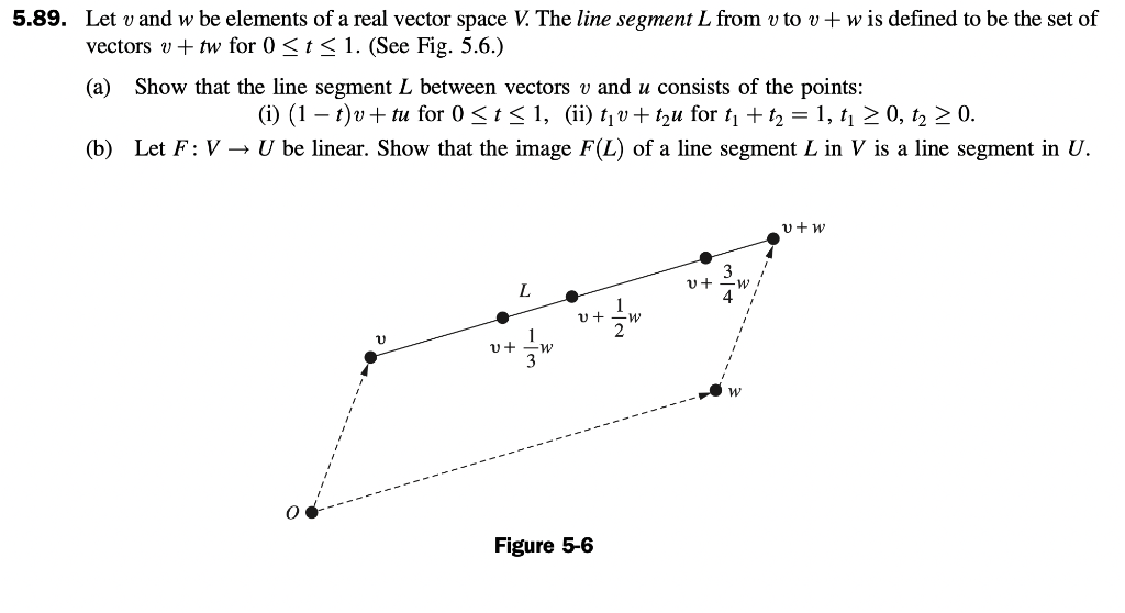 Solved 5.89. Let v and w be elements of a real vector space | Chegg.com