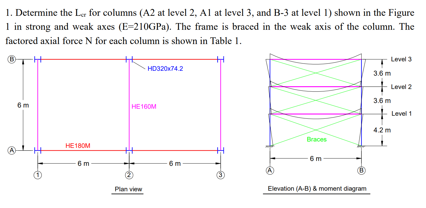 Solved 1. Determine the Lcr for columns (A2 at level 2, A1 | Chegg.com
