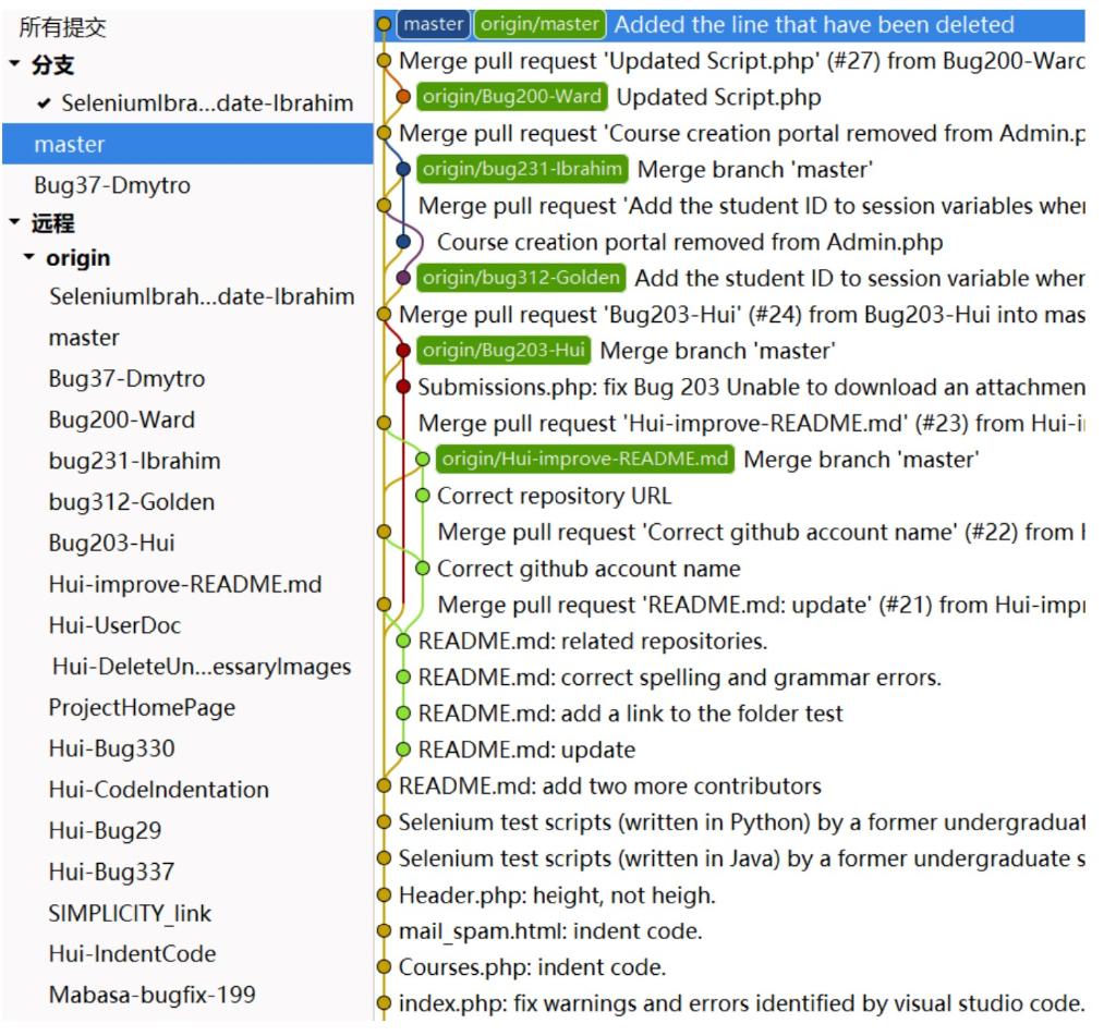 Solved Understanding Pull Request. Analyze the following Git | Chegg.com