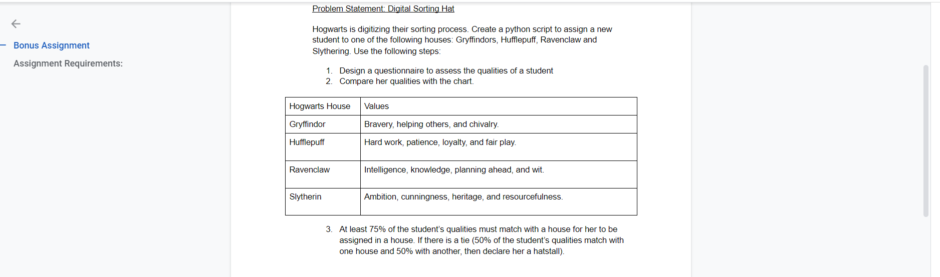 Solved Problem Statement: Digital Sorting Hat E Bonus | Chegg.com
