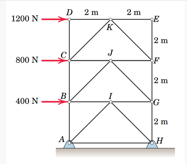Solved Using Method of Sections (one cutting section and two | Chegg.com