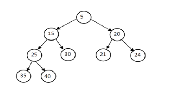 Solved a) Draw the resulting tree after dequeing the minimum | Chegg.com