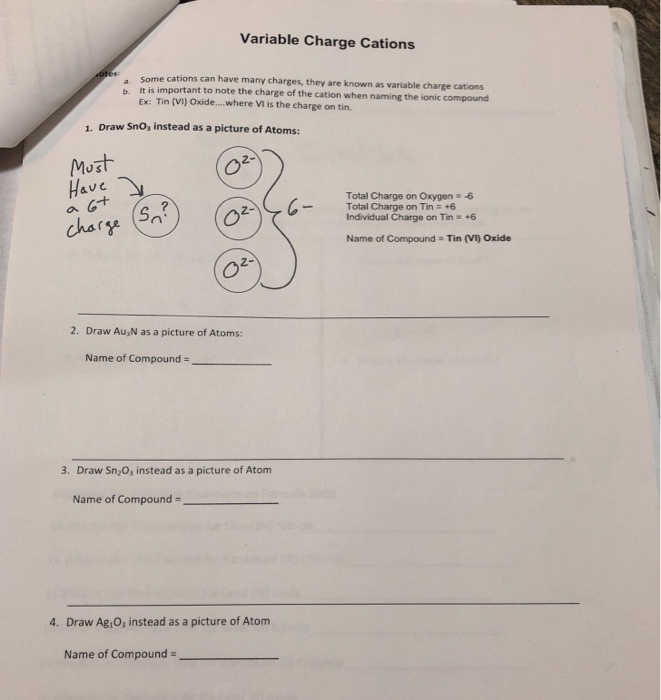 Solved Variable Charge Cations some cations can have many | Chegg.com