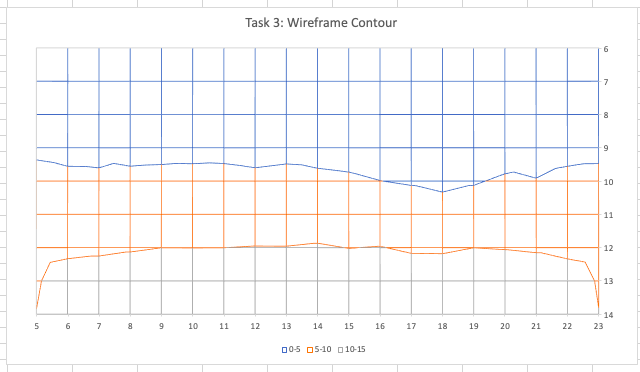 Please Help with this. It is on electric fields and | Chegg.com
