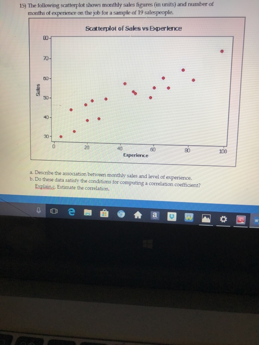 15) The following scatterplot shows monthly sales | Chegg.com