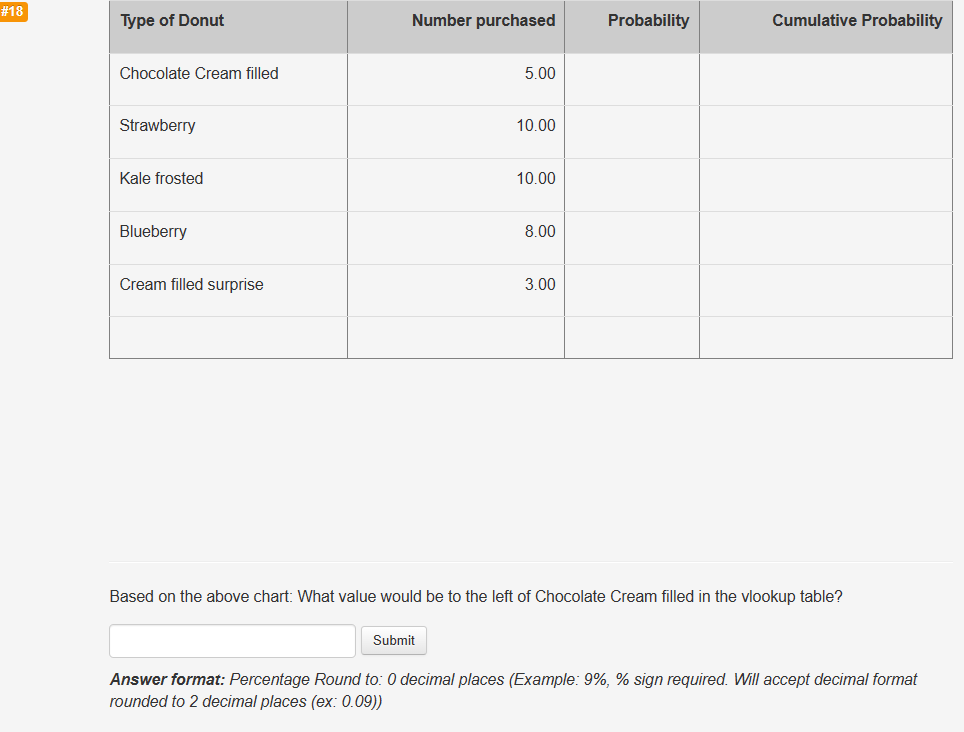 solved-based-on-the-above-chart-what-value-would-be-to-the-chegg