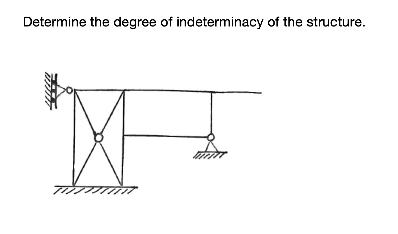 Solved Determine the degree of indeterminacy of the | Chegg.com