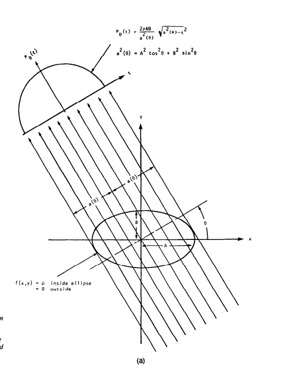 Maltab task:Use analytic method to calculate the | Chegg.com