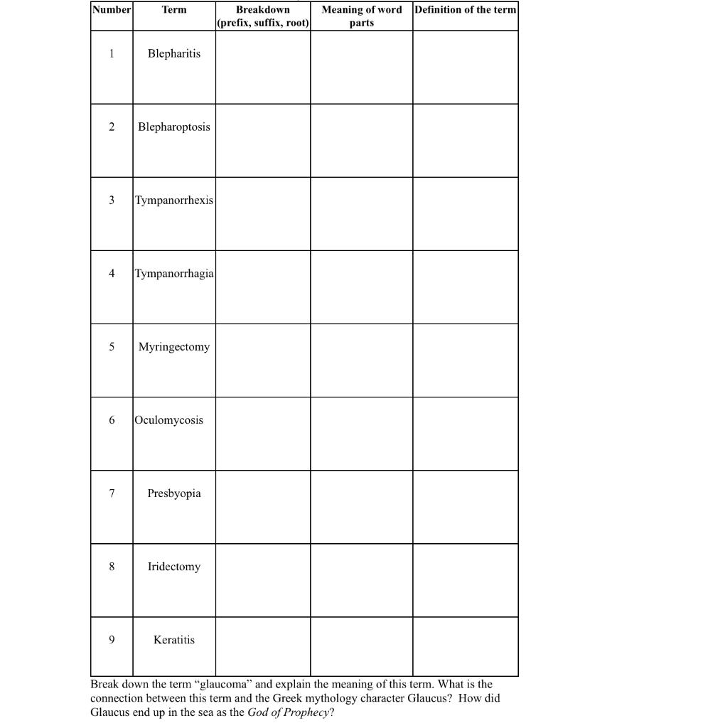 Solved Terminology Breakdown Identification of word parts | Chegg.com