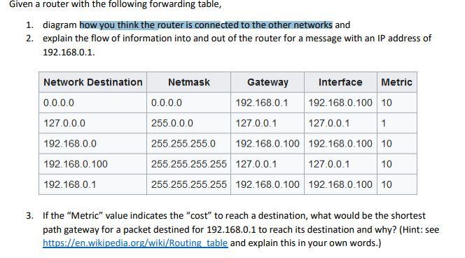 Given a router with the following forwarding table, | Chegg.com
