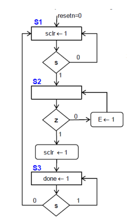 Solved Question 1 [10 Marks] a. Construct a VHDL model for a | Chegg.com