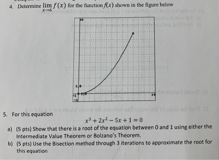 Solved 4. Determine lim f (x) for the function (x) shown in | Chegg.com