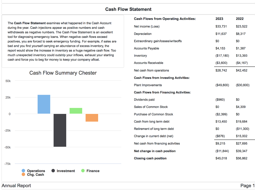 Solved What would Chester Corporation's market | Chegg.com