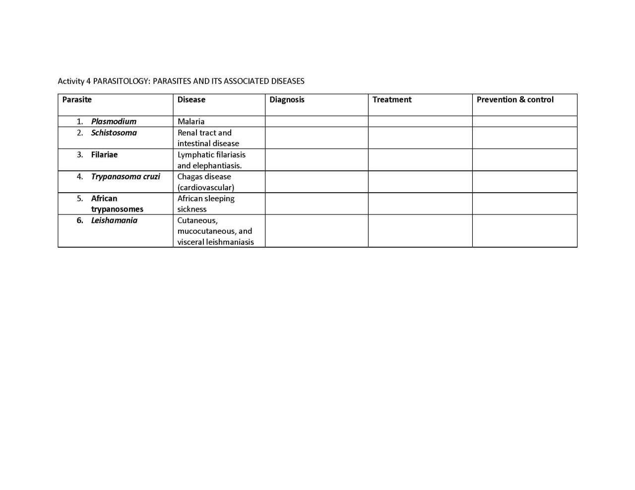 Solved Activity 4 PARASITOLOGY: PARASITES AND ITS ASSOCIATED | Chegg.com