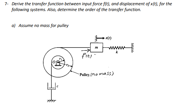Solved Derive the transfer function between input force | Chegg.com