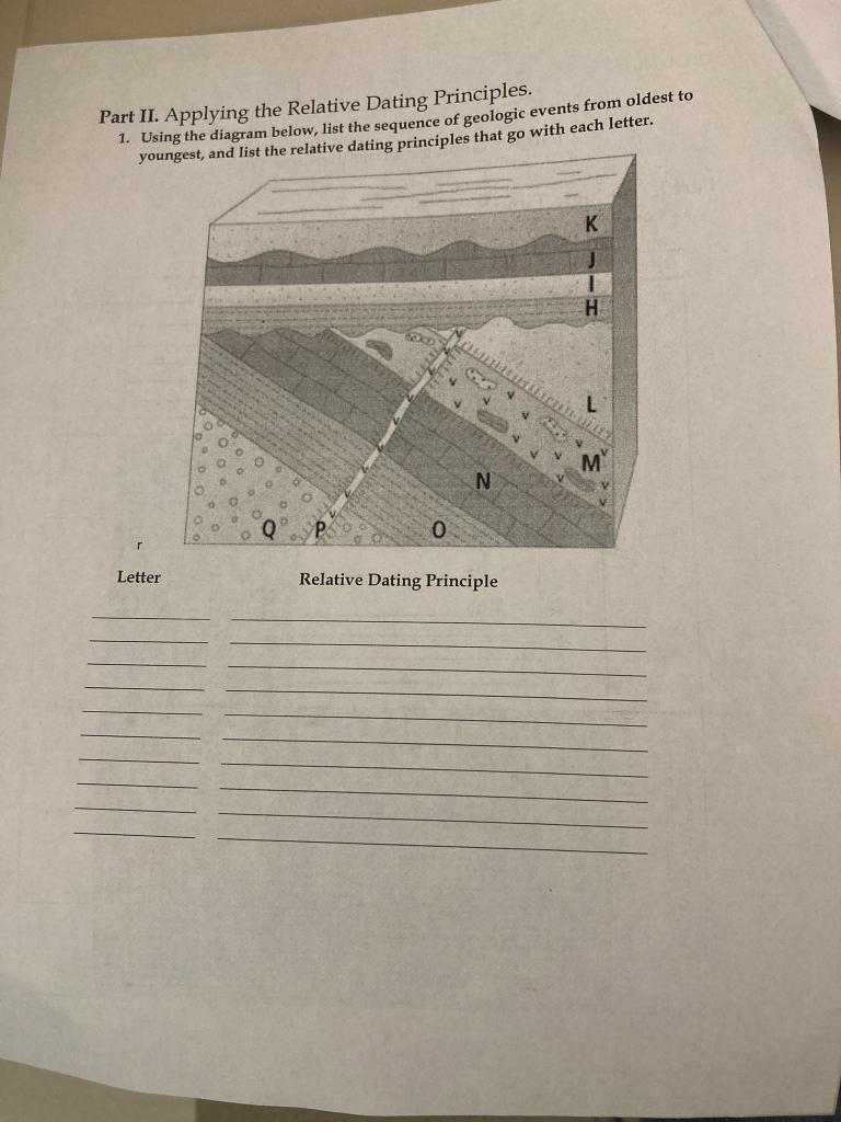 Solved Part II. Applying the Relative Dating Principles. 1. | Chegg.com
