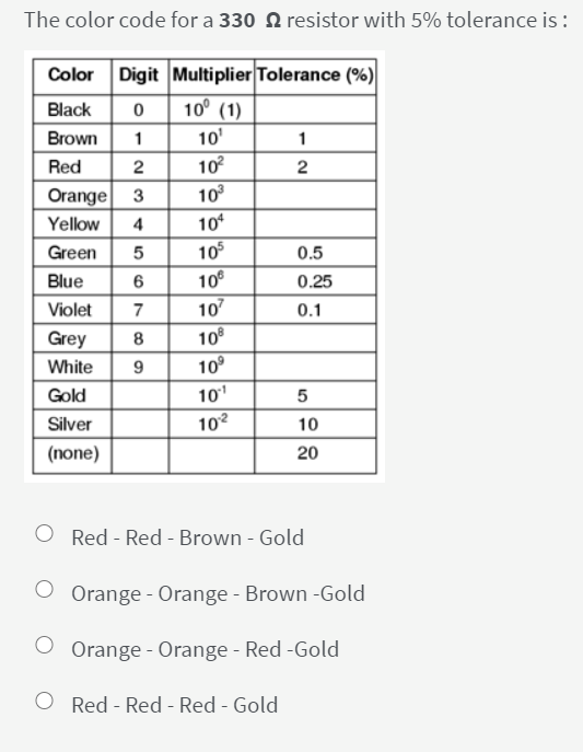 Solved The color code for a 330 2 resistor with 5% tolerance | Chegg.com
