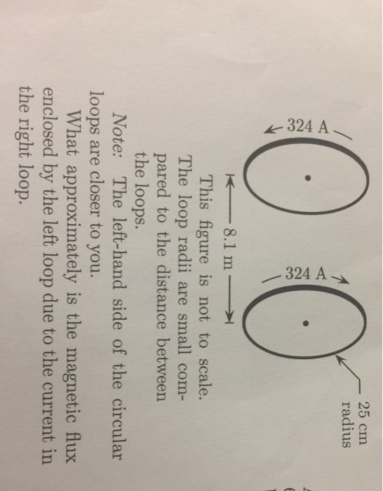 Solved Two separate loops each with the same radius and a | Chegg.com