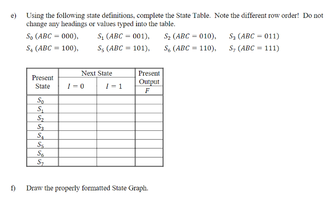 Solved b) Determine the expression for the flip-flop inputs, | Chegg.com