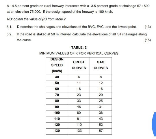 Solved A +4.5 percent grade on rural freeway intersects with | Chegg.com