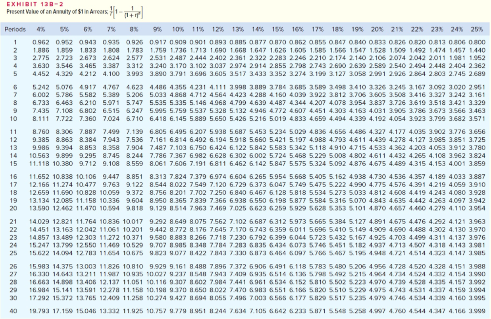 Solved Chapter 13: Applying Excel Data Example E Cost of | Chegg.com