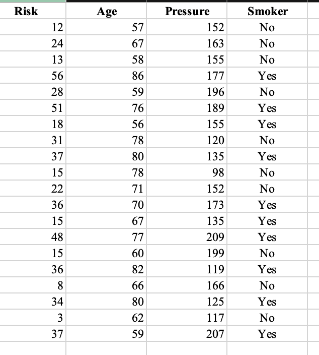 Solved \begin{tabular}{|r|r|r|c|} \hline | Chegg.com