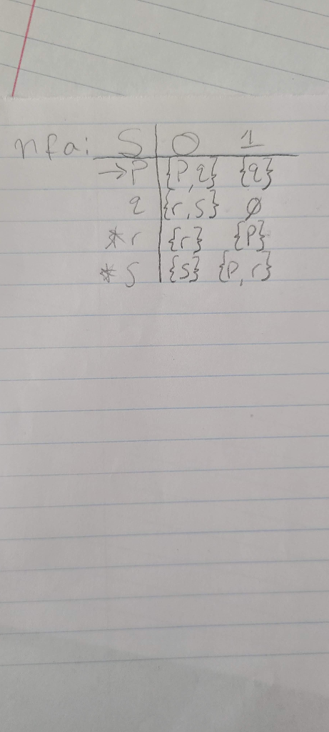 Solved Use Lazy Evaluation To Convert The Given Nfa To A 