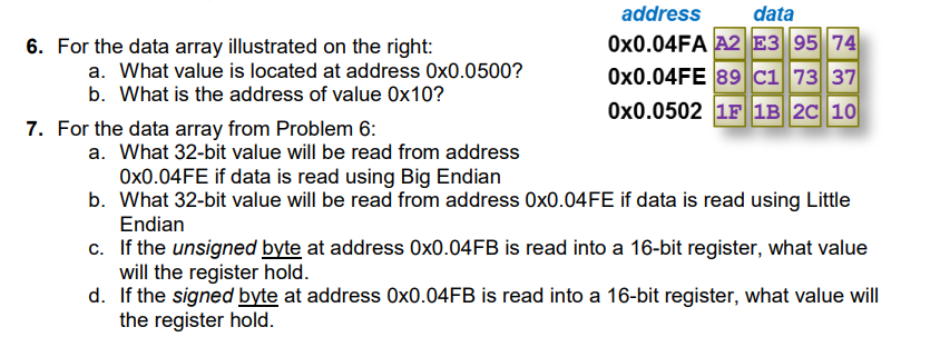 Solved address data 6. For the data array illustrated on the | Chegg.com