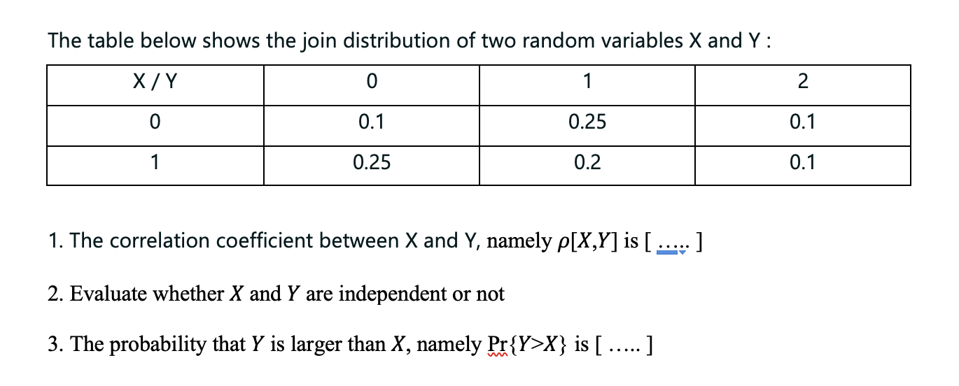 Solved The table below shows the join distribution of two | Chegg.com