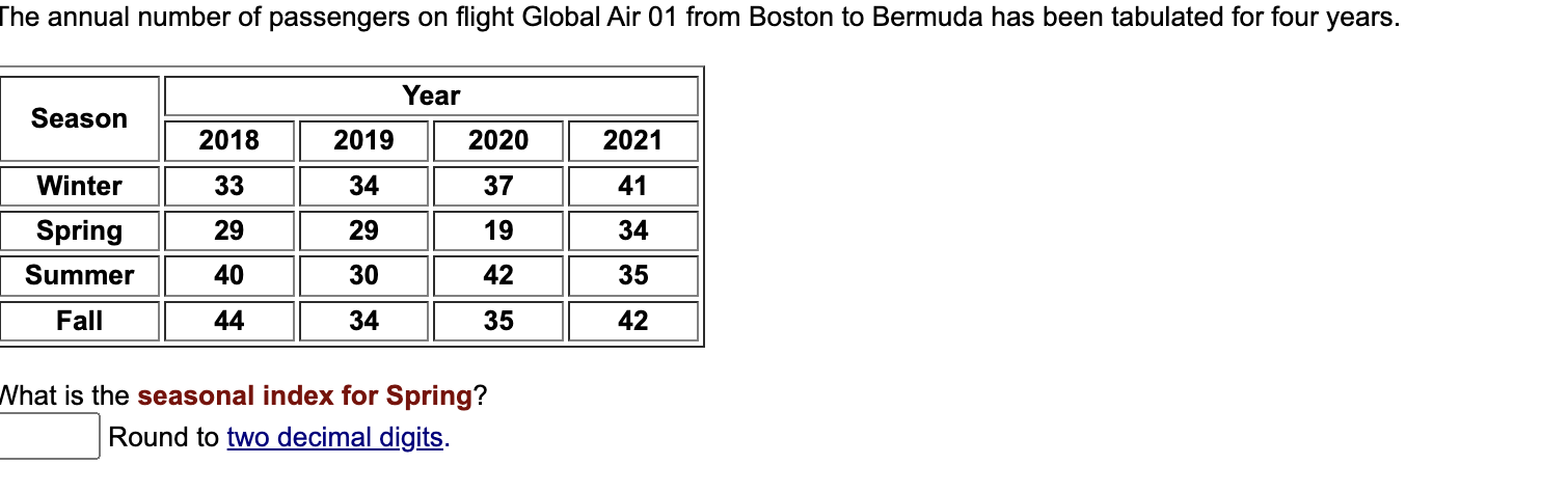 Solved What is the seasonal index for Spring? Round to two | Chegg.com