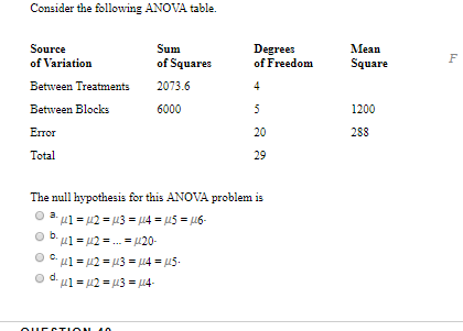 Solved Consider the following ANOVA table. Source Sum of | Chegg.com