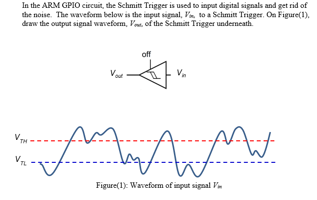 Solved In the ARM GPIO circuit the Schmitt Trigger is used | Chegg.com