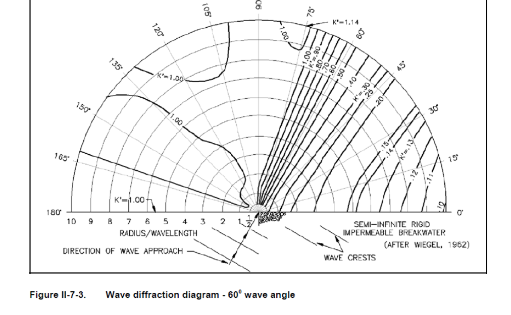 Solved A 7-sec, 2.5 m high deep water wave approaches shore | Chegg.com