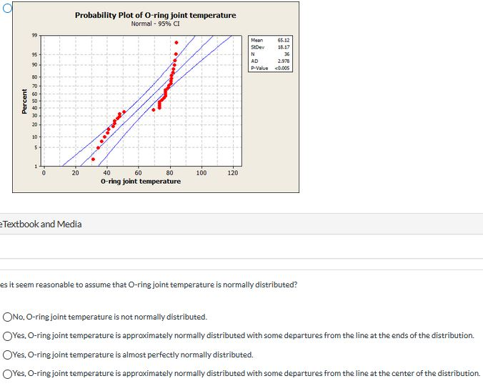 Solved NADA The following data are the joint temperatures of | Chegg.com