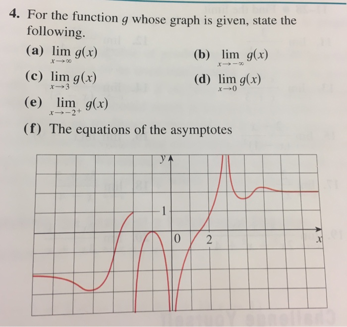 Solved 4. For the function g whose graph is given, state the | Chegg.com