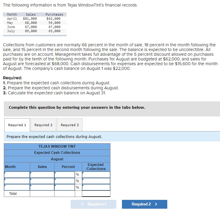 Solved The following information is from Tejas WIndowTInt's | Chegg.com