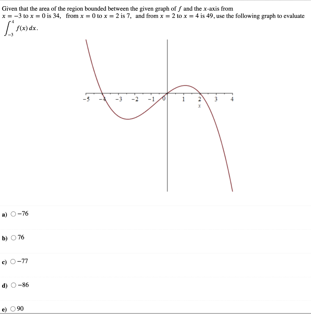 Solved Given that the area of the region bounded between the | Chegg.com
